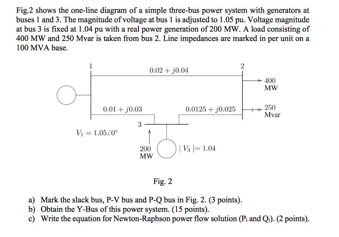 Solved Fig.2 shows the one-line diagram of a simple | Chegg.com