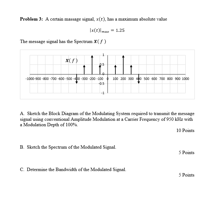 Solved Problem 3: A certain massage signal, x(t), has a | Chegg.com