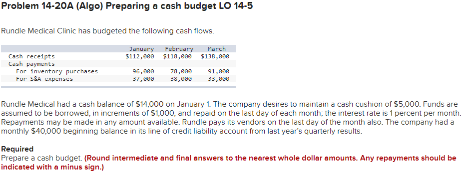 Solved Problem 14-20A (Algo) Preparing a cash budget LO 14-5 | Chegg.com