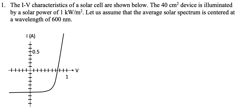 Solved The I-V characteristics of a solar cell are shown | Chegg.com