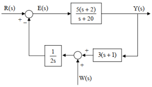 Solved Control systems Based on the diagram shown in the | Chegg.com