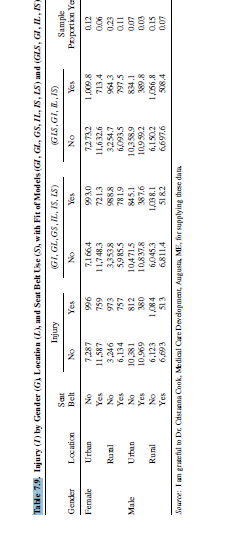 Consider the following two-stage model for Table 7.9. | Chegg.com