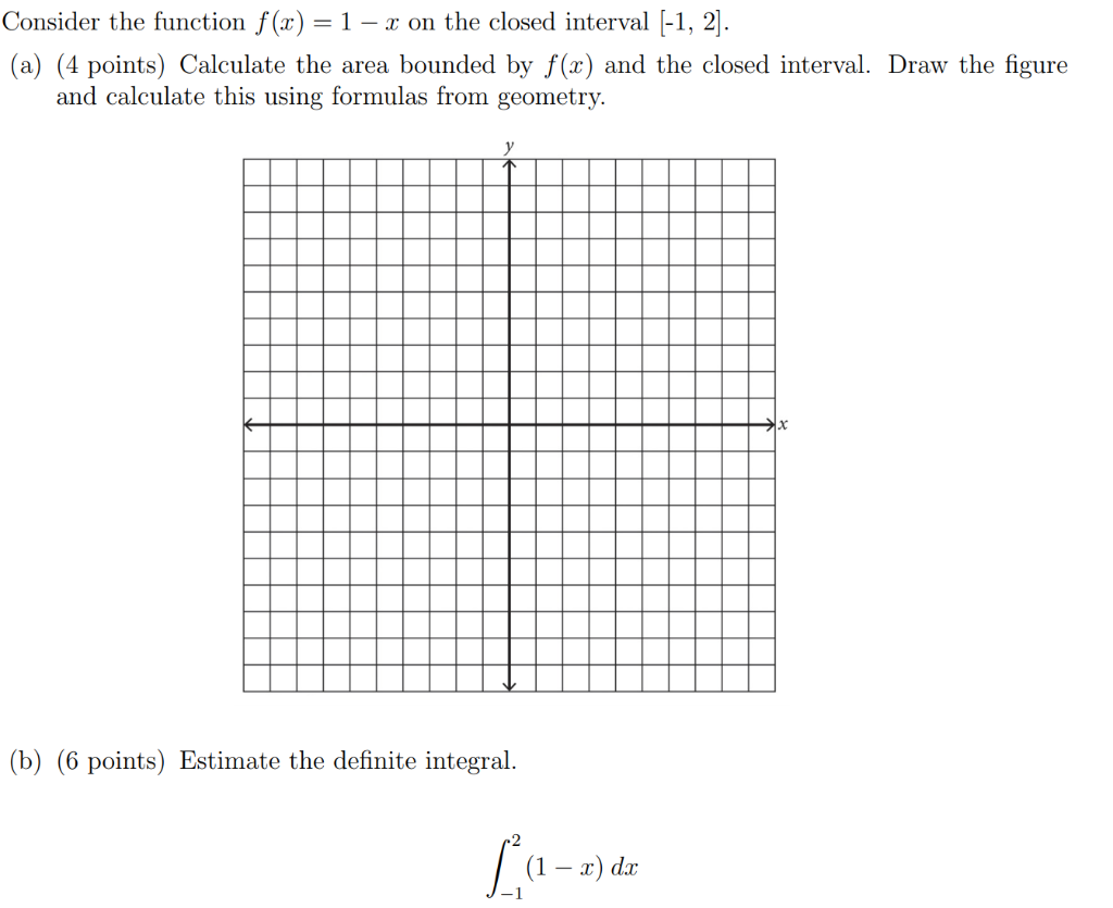 Solved Consider The Function F X 1 X On The Closed