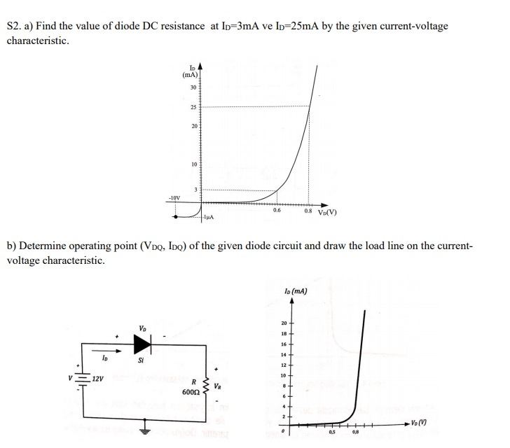 Solved S2. a) Find the value of diode DC resistance at | Chegg.com