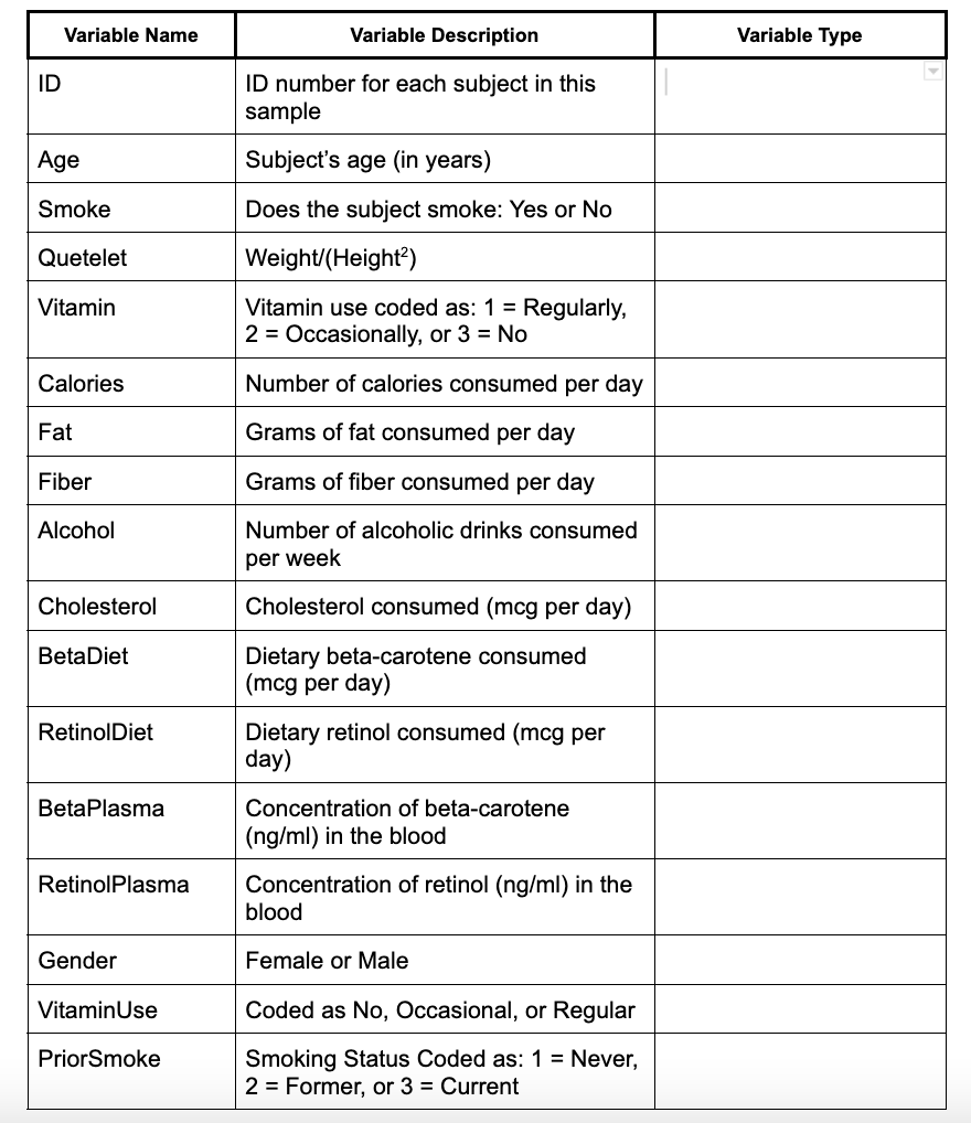 Solved Are these Variables Quantitative or Categorical? For | Chegg.com