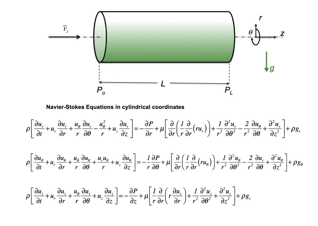 Solved 1. (60 points) Starting from Navier-Stokes equations | Chegg.com