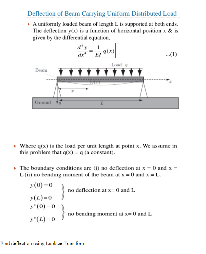 Deflection of Beam Carrying Uniform Distributed Load | Chegg.com