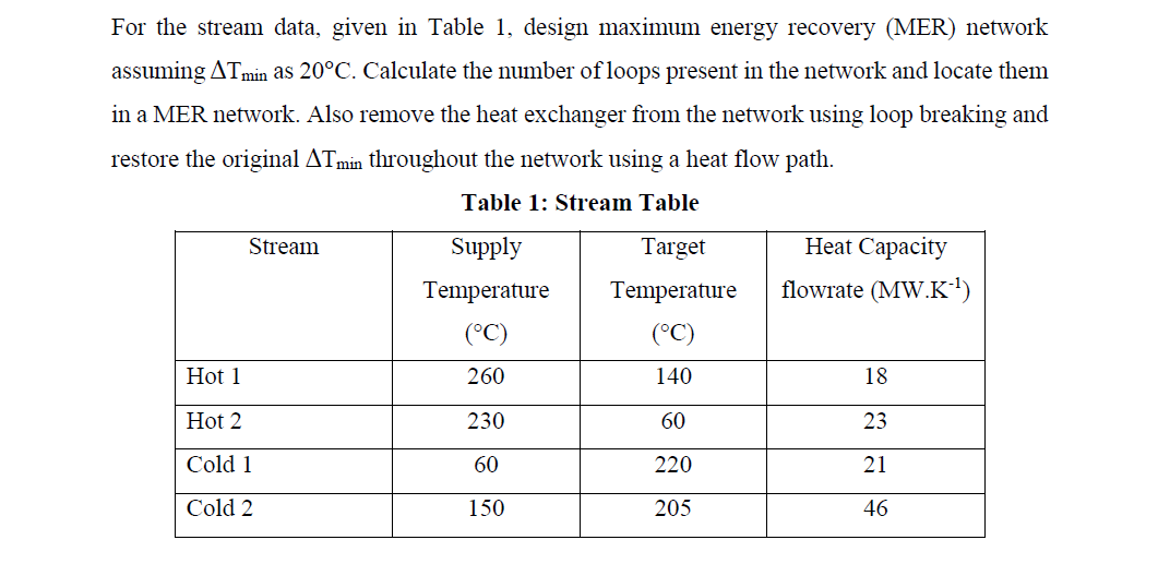 Solved For the stream data, given in Table 1, design maximum | Chegg.com