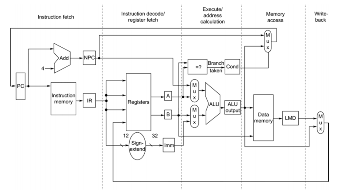 Solved Given the 'basic' pipeline shown below, with the | Chegg.com