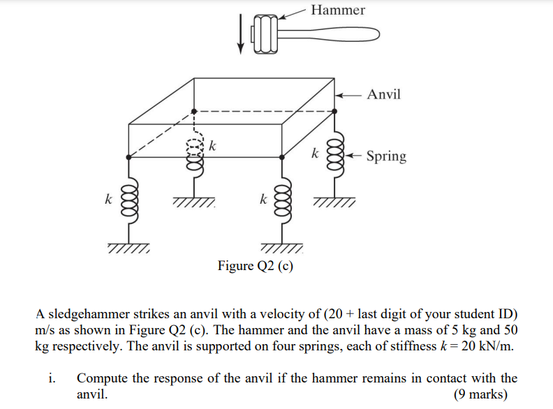 Hammer 10 Anvil k + Spring k 2000 ende TIT Figure Q2 | Chegg.com