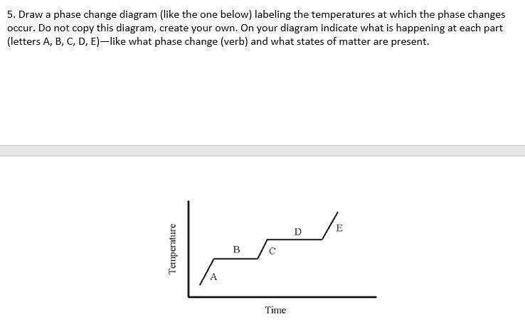 Solved 5. Draw a phase change diagram (like the one below) | Chegg.com