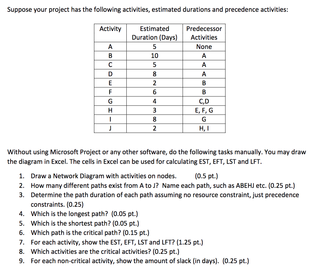Solved Suppose your project has the following activities, | Chegg.com