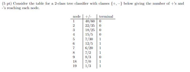 Solved (5 pL) Consider the table for a 2-class tree | Chegg.com