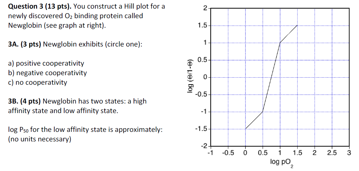 Solved Can someone just explain to me how you find the log | Chegg.com