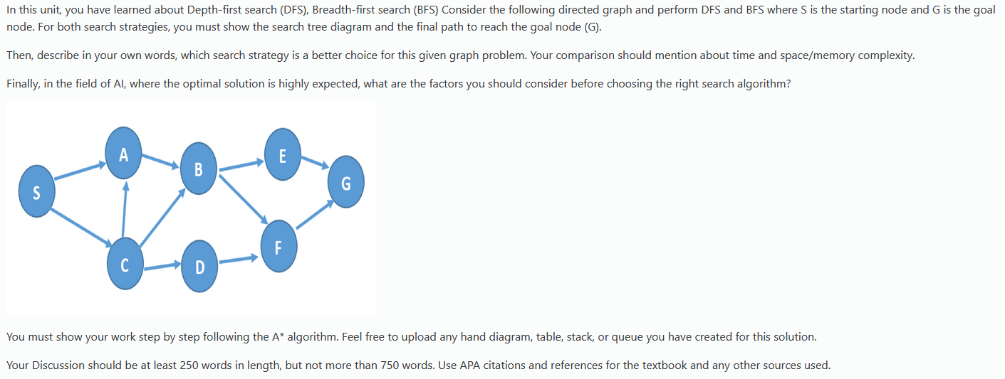 Solved In this unit, you have learned about Depth-first | Chegg.com