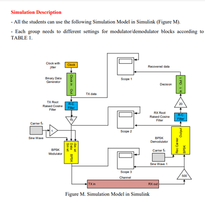 Solved PART 2:Design and Implementation of a Communication | Chegg.com
