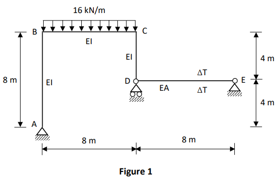 Solved How to calculate redundant Force on Diagram Above, | Chegg.com