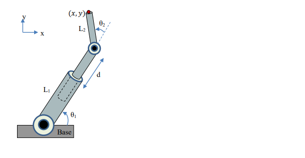 Solved Consider the following RPR robotic arm where 𝜃1, 𝑑, | Chegg.com