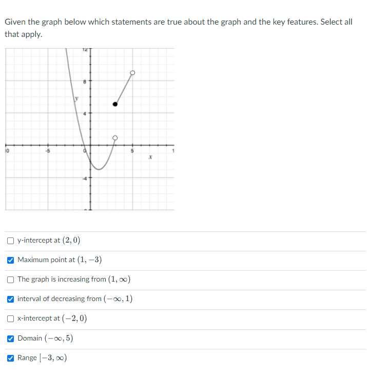 Solved Given the graph below which statements are true about | Chegg.com