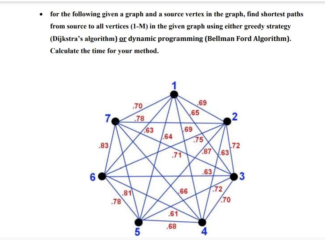 Solved . for the following given a graph and a source vertex | Chegg.com