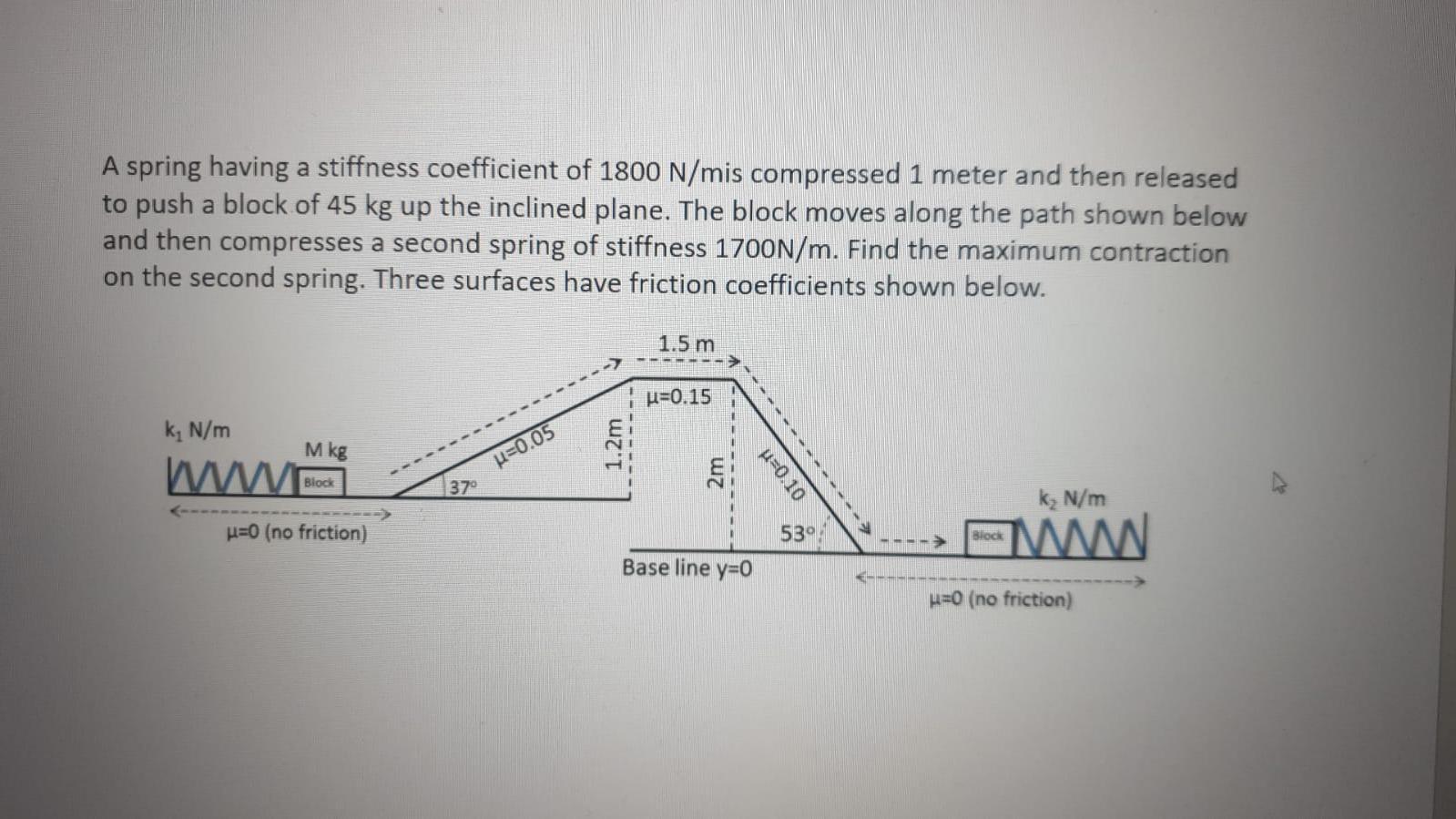 Solved A spring having a stiffness coefficient of 1800 N/mis | Chegg.com