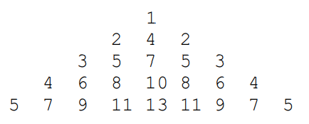 Solved Write a Java program that reads positive integer n | Chegg.com