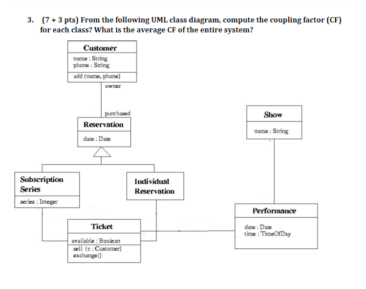 3. (7 + 3 pts) From the following UML class diagram, | Chegg.com
