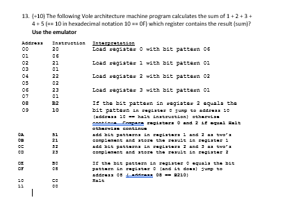 13. (+10) The following Vole architecture machine | Chegg.com