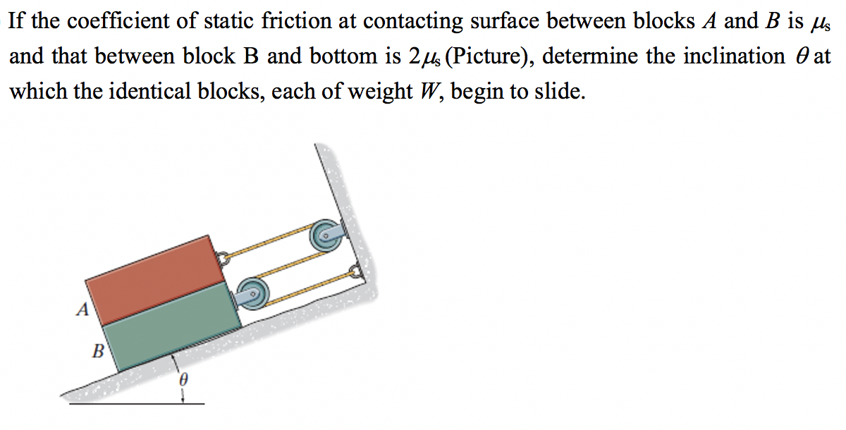 Solved If the coefficient of static friction at contacting | Chegg.com