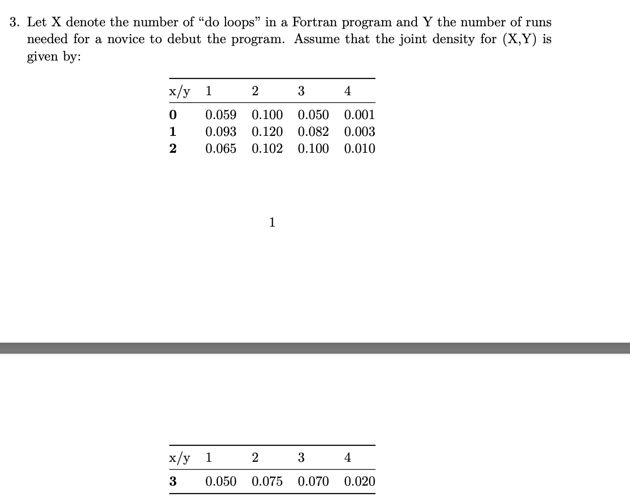 Solved Let X denote the number of "do loops" in a Fortran | Chegg.com