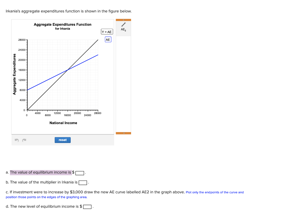 Solved Irkania's aggregate expenditures function is shown in | Chegg.com