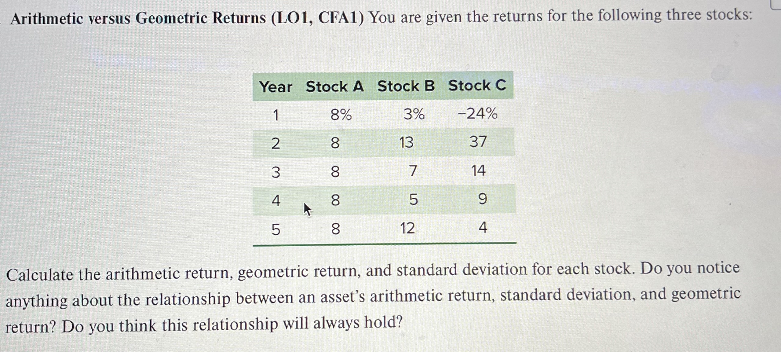 Solved Arithmetic versus Geometric Returns (LO1, CFA1) You | Chegg.com