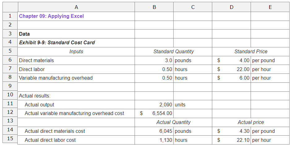 Solved B C D E $ A 1 Chapter 09: Applying Excel 2 3 Data 4 | Chegg.com