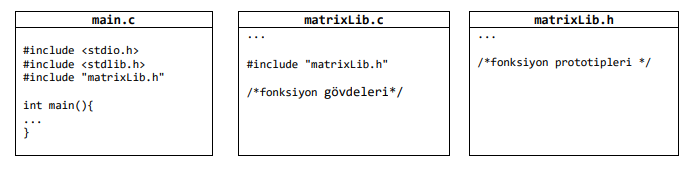 Solved In this project, a library where you can perform | Chegg.com