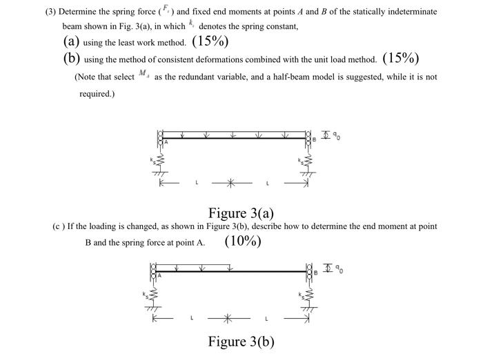 Solved (3) Determine the spring force (Fi) and fixed end | Chegg.com