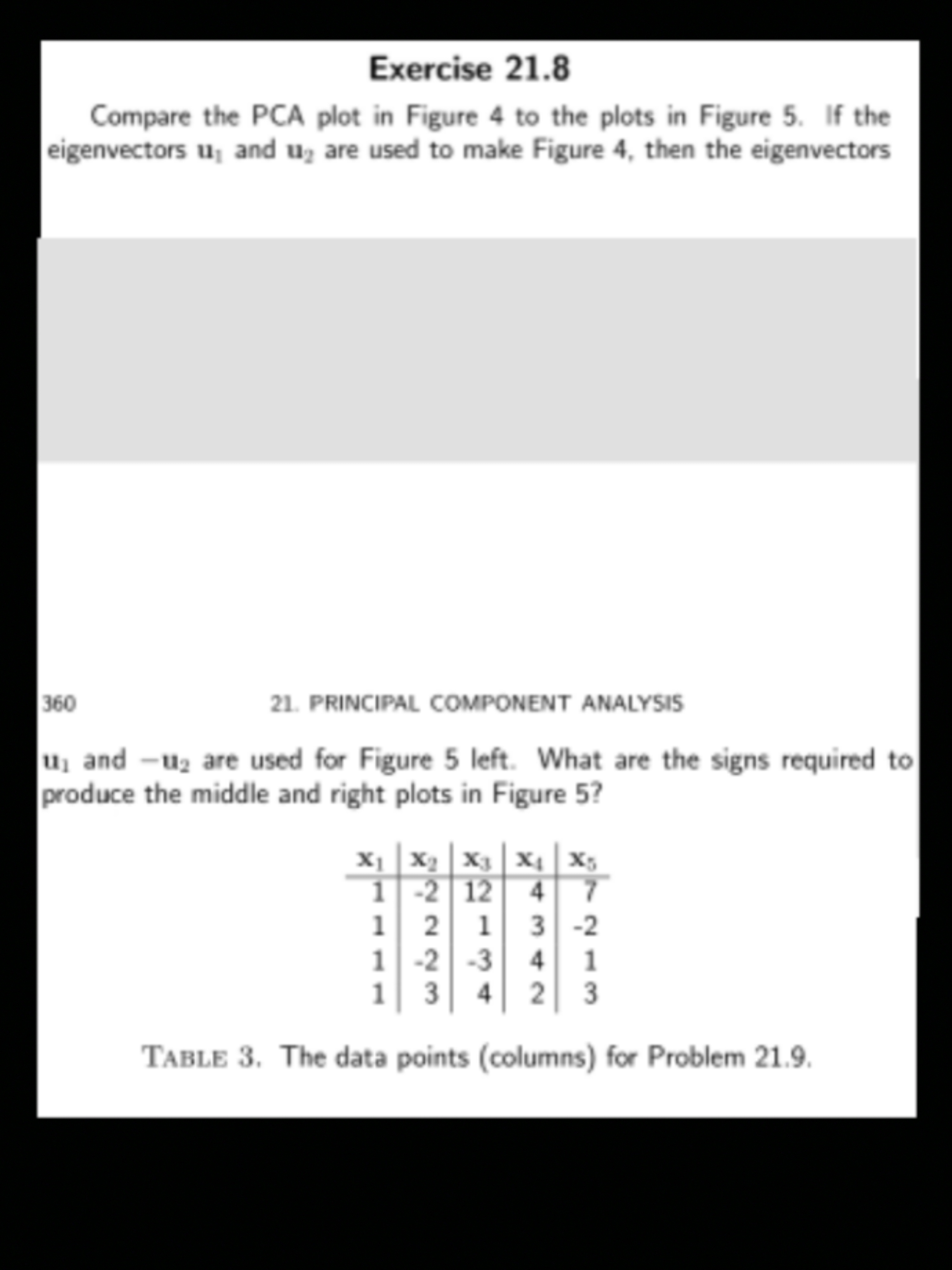 Solved Compare the PCA plot in Figure 4 to the plots in | Chegg.com