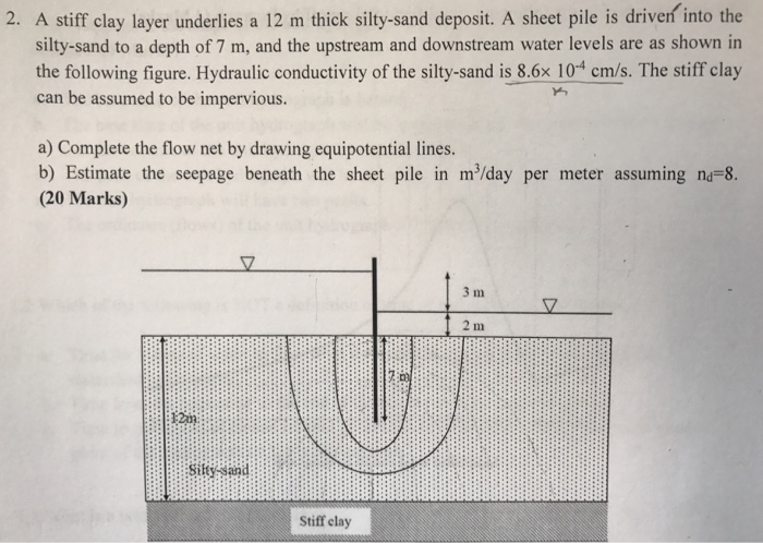 Solved A stiff clay layer underlies a 12 m thick silty-sand | Chegg.com