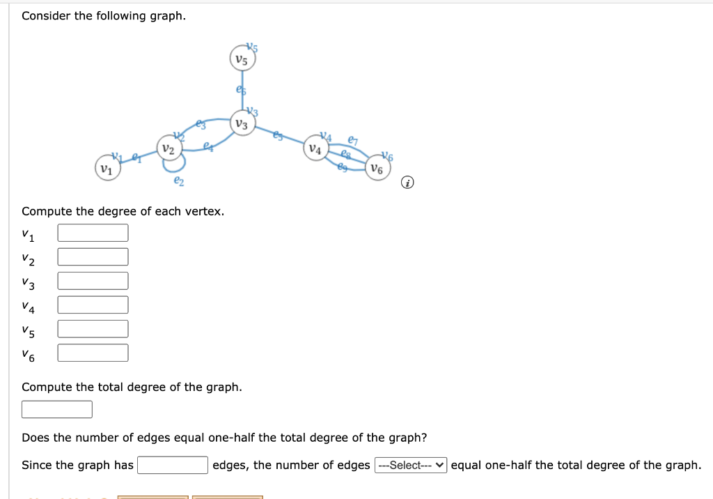 Solved Consider the following graph. Vs V3 en V2 VA es V1 V6 | Chegg.com