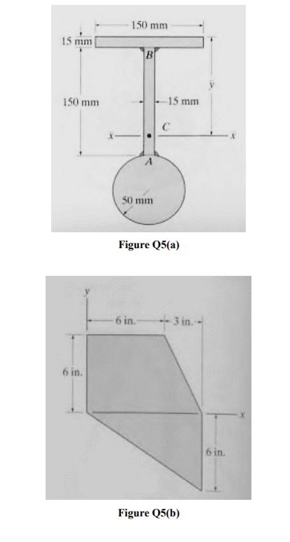 Solved 150 mm 15 mm B 150 mm 15 mm 50 mm Figure Q5(a) 6 in. | Chegg.com