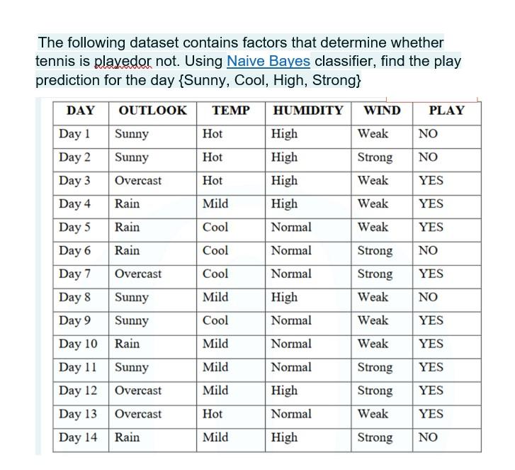 Solved The following dataset contains factors that determine | Chegg.com