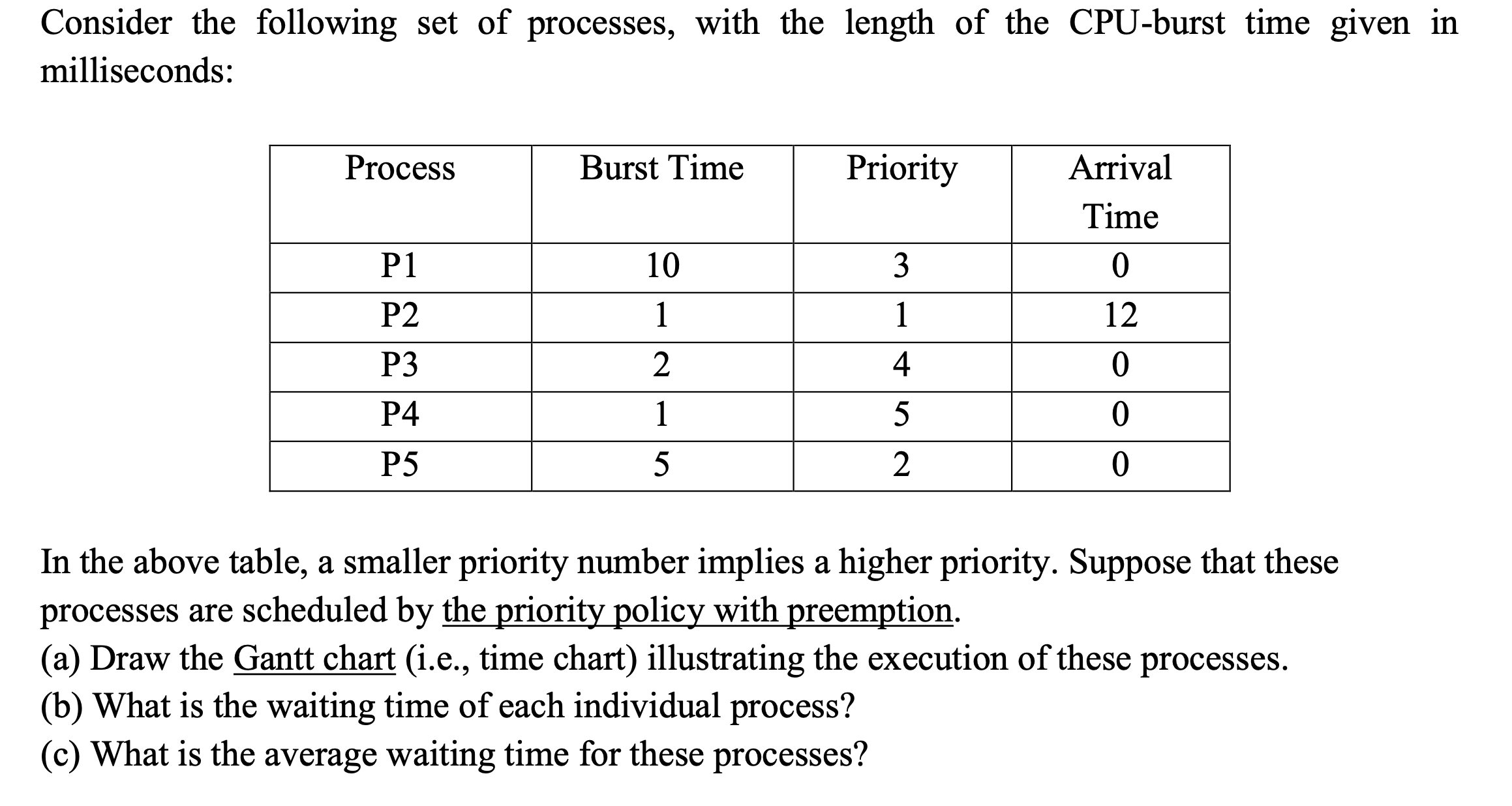 Solved Consider the following set of processes, with the | Chegg.com