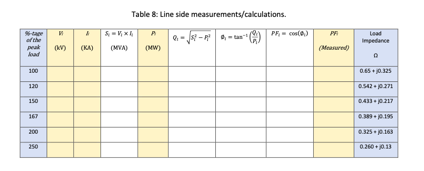 Solved Table 8: Line side measurements/calculations. 1 S = | Chegg.com