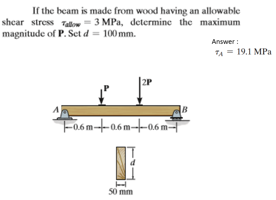 Solved If the beam is made from wood having an allowable | Chegg.com