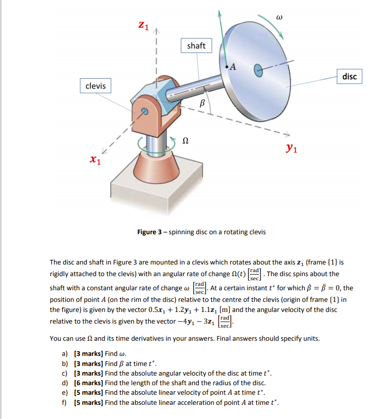 3 21 A shaft . A disc clevis B 12 Y1 X1 Figure 3 - | Chegg.com
