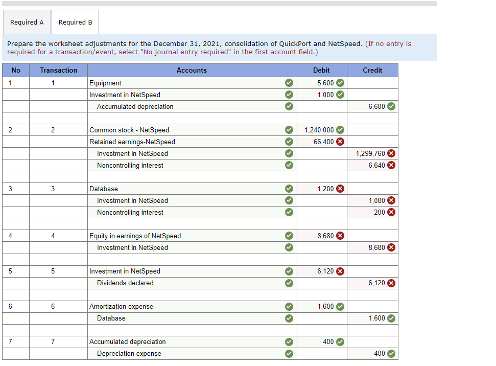 Solved On January 1, 2020, QuickPort Company acquired 90 | Chegg.com