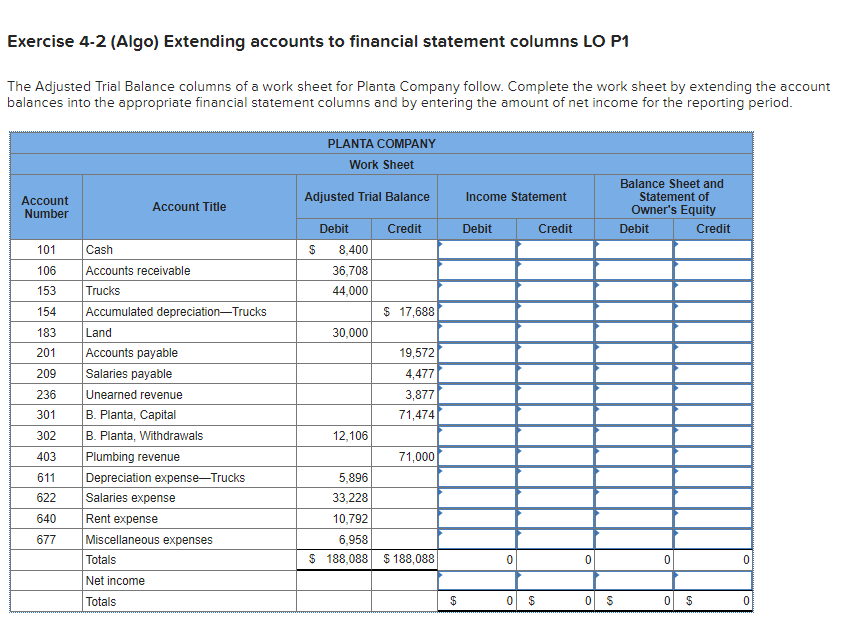 Solved Exercise 4-2 (Algo) Extending accounts to financial | Chegg.com