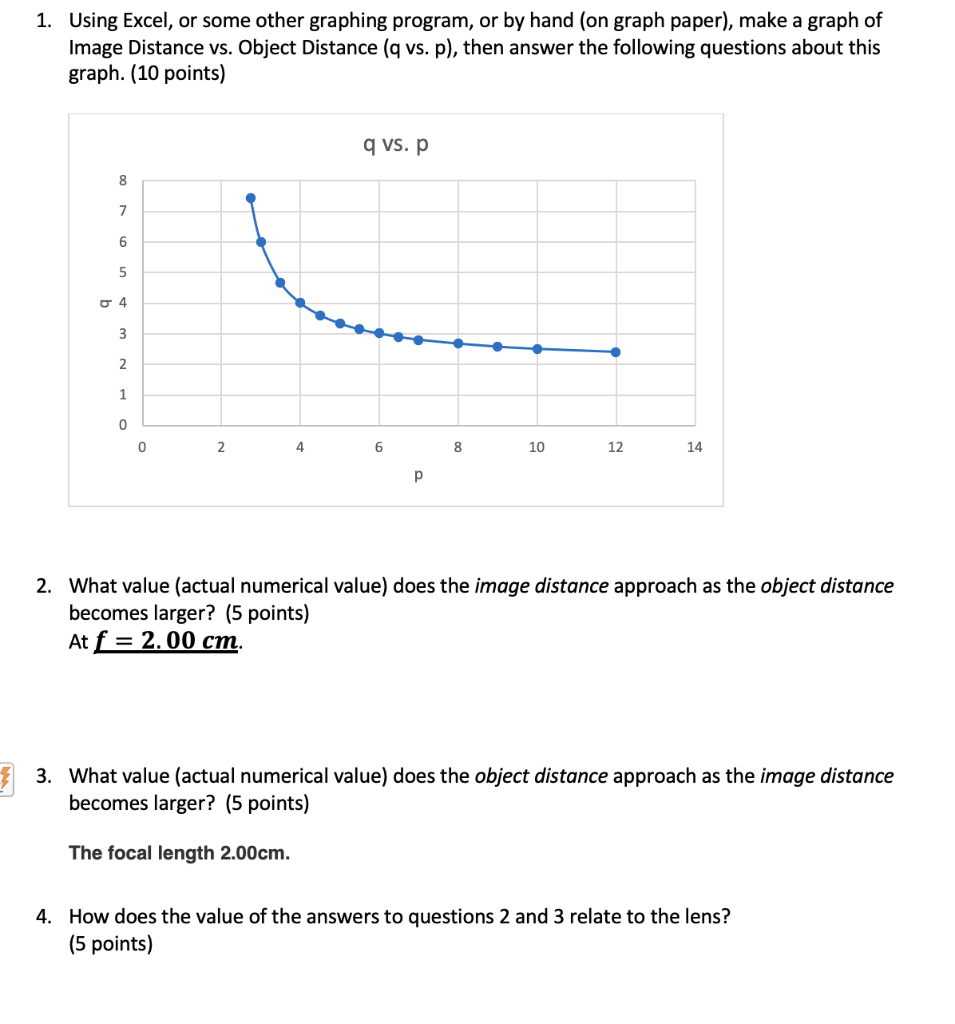 Solved Table 1: f = 2.00 cm Object Height = 2.00 cm (13 | Chegg.com