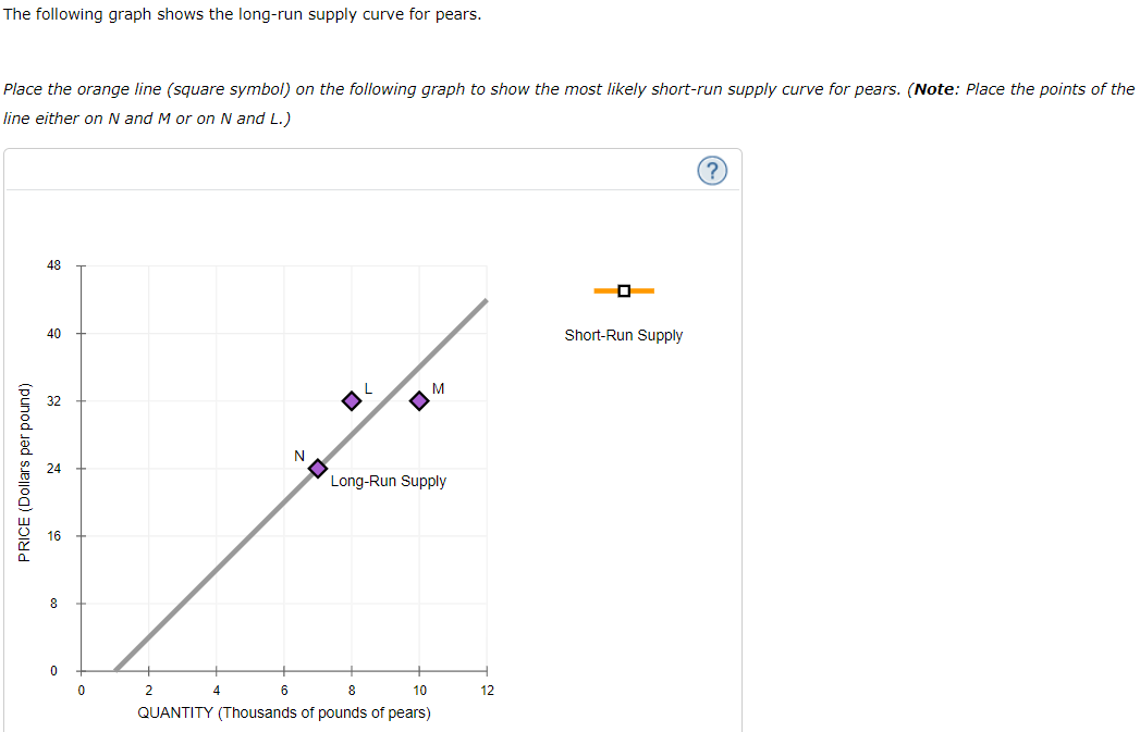 Solved The following graph shows the long-run supply curve | Chegg.com