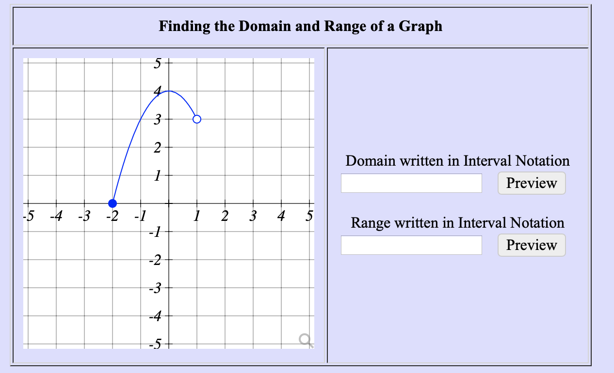Solved Finding the Domain and Range of a Graph Domain | Chegg.com