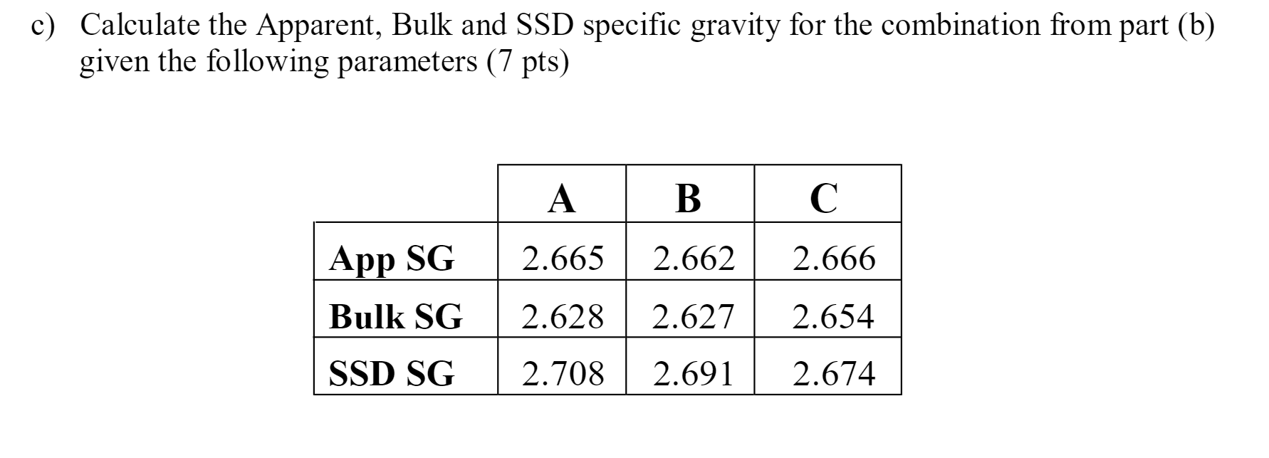 c) Calculate the Apparent, Bulk and SSD specific | Chegg.com